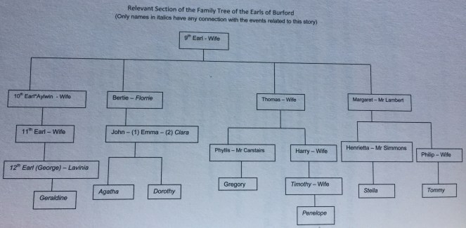 In praise of a floorplan… Inspired by The Seven Deaths of Evelyn ...